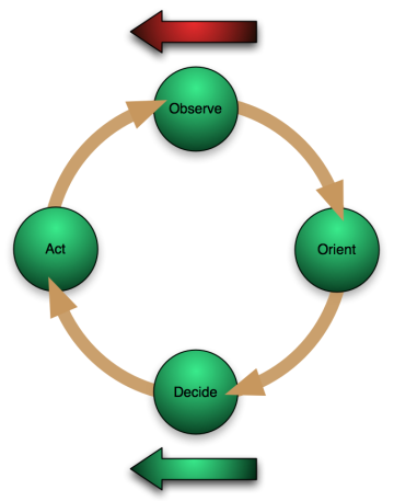How to write software requirements that lead to getting what you want